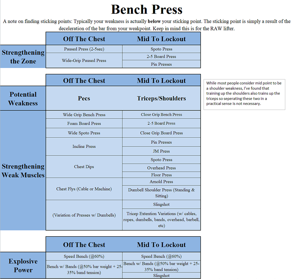 3 Graphs Show Why You Aren’t Getting Stronger (And How to Fix it)