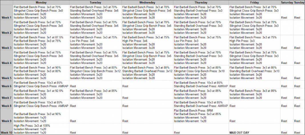 Powerlifting Bench Press Pyramid Program for MAX Strength