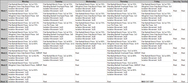 Powerlifting Bench Press Pyramid Program for MAX Strength