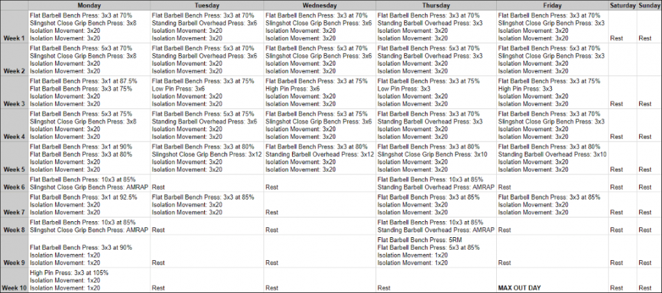 Powerlifting Bench Press Pyramid Program for MAX Strength
