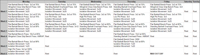 Powerlifting Bench Press Pyramid Program for MAX Strength