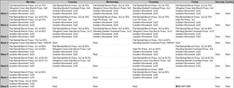 Powerlifting Bench Press Pyramid Program for MAX Strength