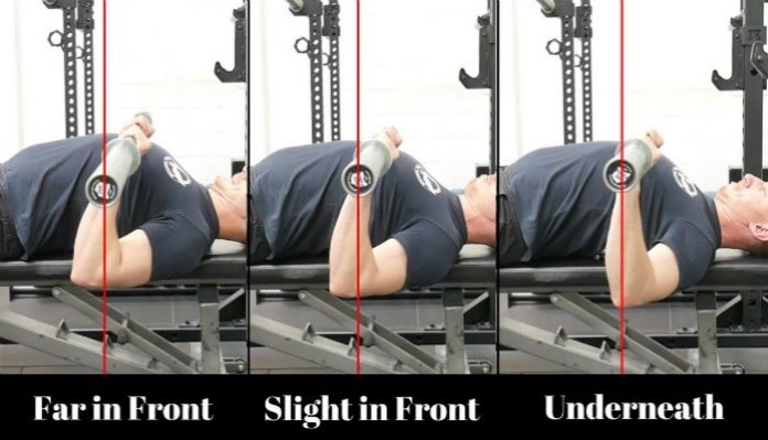 Powerlifting Bench Press Pyramid Program for MAX Strength