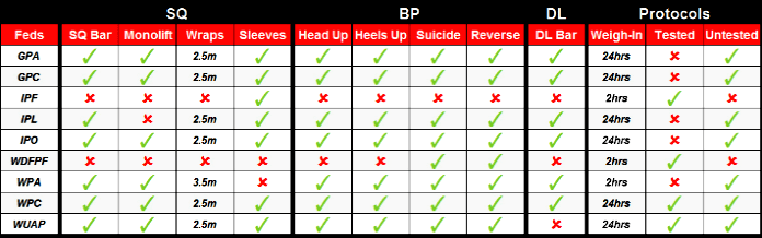 Powerlifting - Physiqz