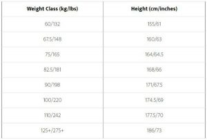 Powerlifting Weight Classes (And the Terrible Lie Told)