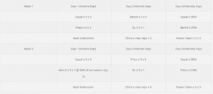 Texas Method Training Program: Make it Even Better (and What NOT to Do)