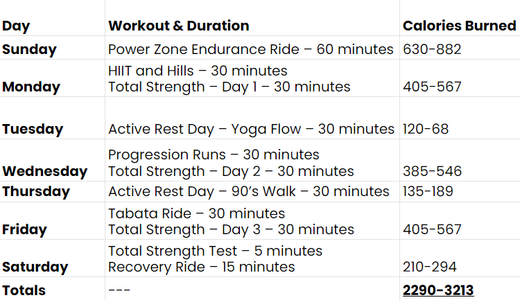 Peloton Workout Plan The Easy Peloton Schedule That Burns 27 Pounds