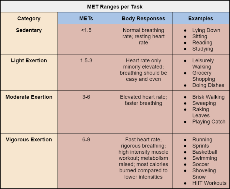 Walking To Lose Weight Chart: Kgs & Lbs (Effective BMI-Based Walking Plans)